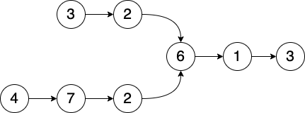 Intersection Of Two Linked Lists Byteinthesky